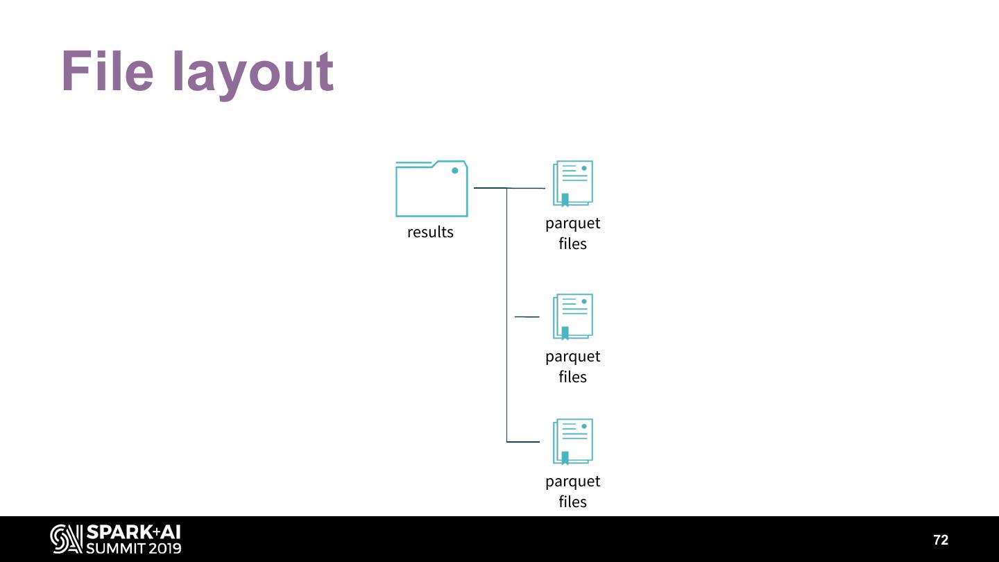 Apache Spark Create Custom Schema In Pyspark For Reading Xml File Images