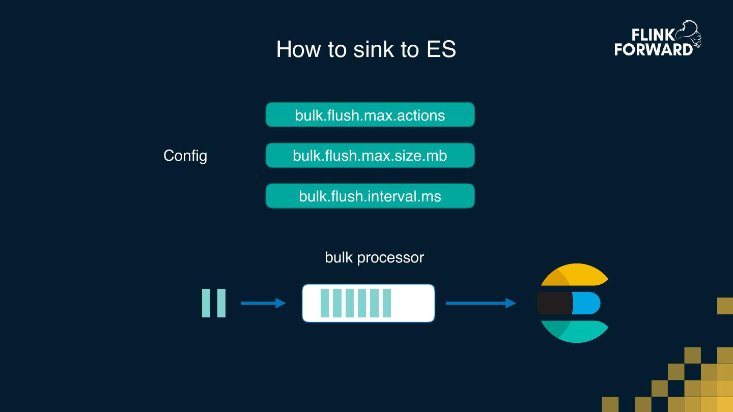 徐骁apache Flink 和 Elasticsearch 助⼒实时 Olap 平台