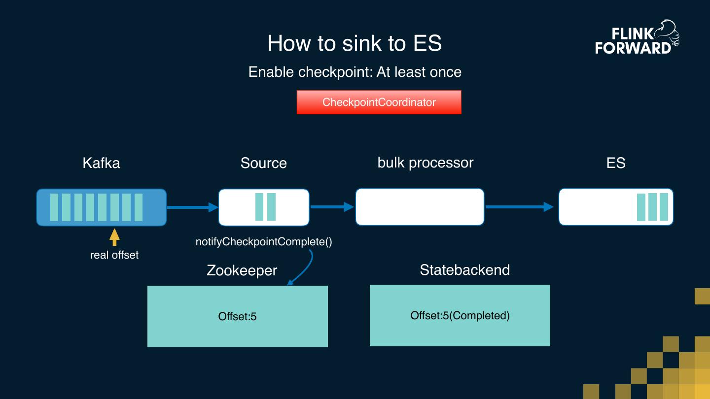 徐骁_Apache Flink 和 Elasticsearch 助⼒实时 OLAP 平台
