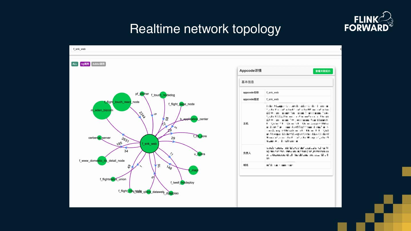 徐骁apache Flink 和 Elasticsearch 助⼒实时 Olap 平台 8825