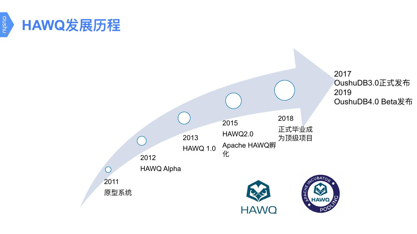Apache顶级项目HAWQ内核工程师日常揭秘