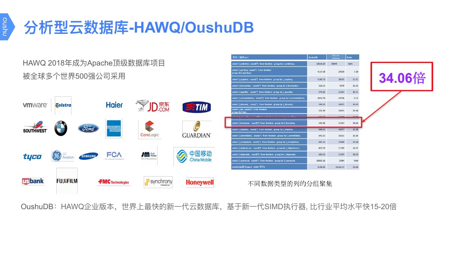 Apache顶级项目HAWQ内核工程师日常揭秘