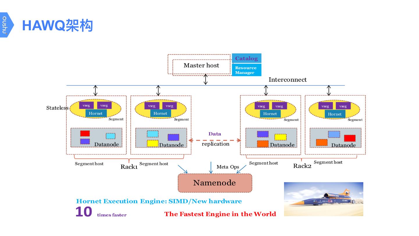 Apache顶级项目HAWQ内核工程师日常揭秘