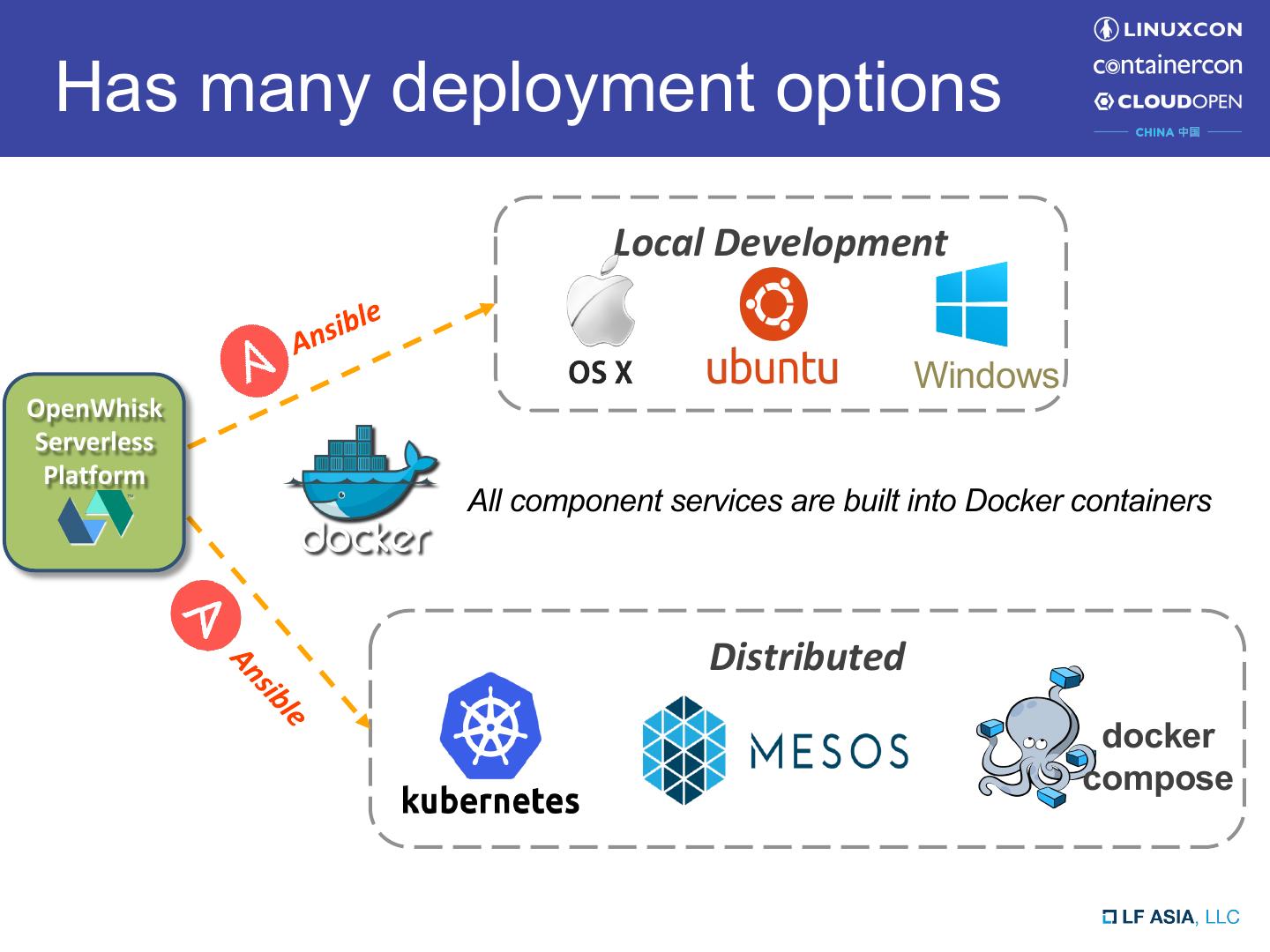 Apache Openwhisk 101 A Cloud Native Open Source