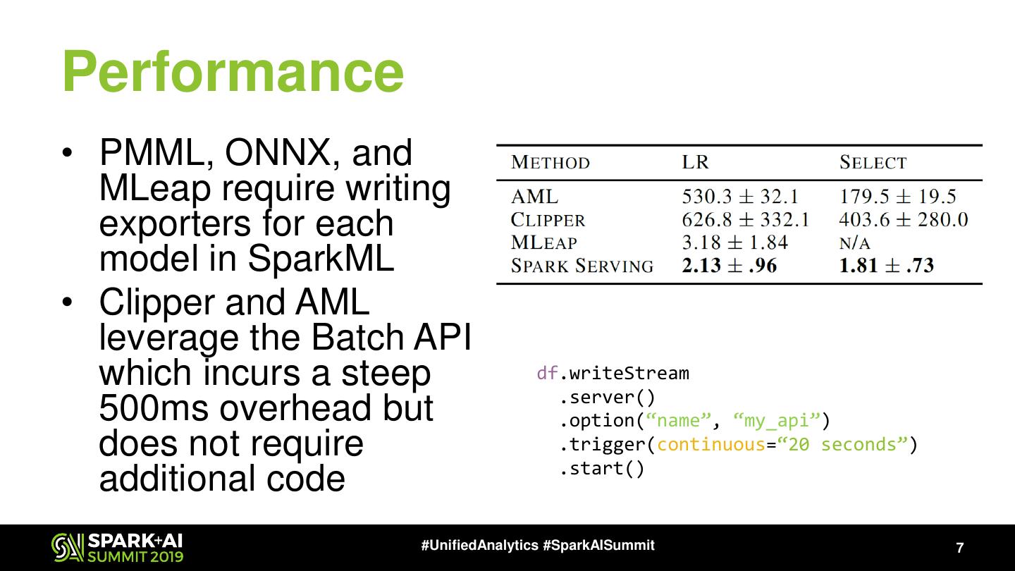 Apache Spark Serving: Unifying Batch, Streaming, and RESTful Serving