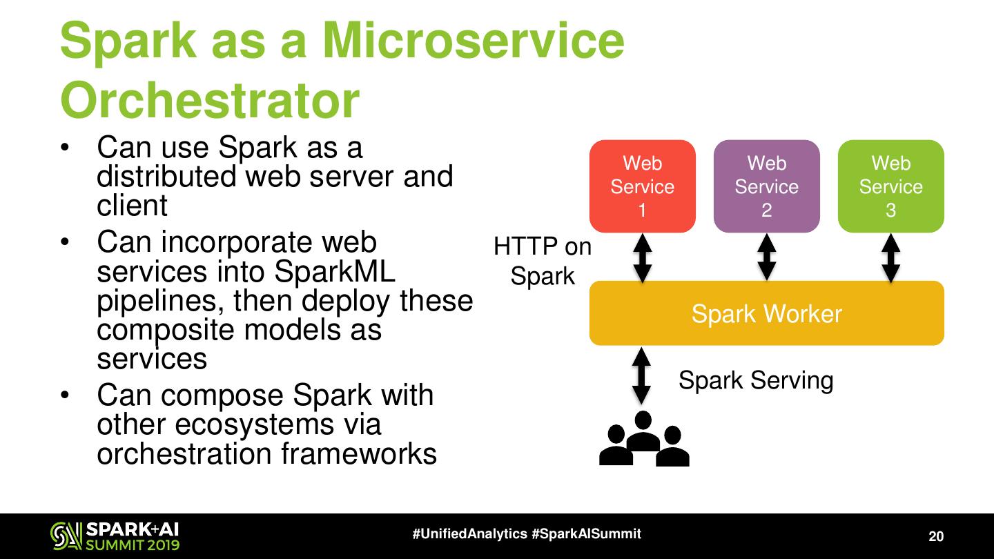 Apache Spark Serving: Unifying Batch, Streaming, and RESTful Serving