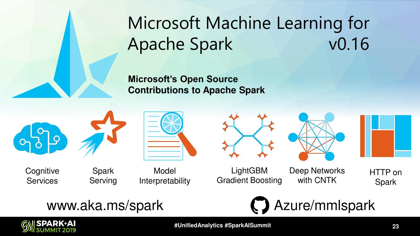 Apache Spark Serving: Unifying Batch, Streaming, and RESTful Serving
