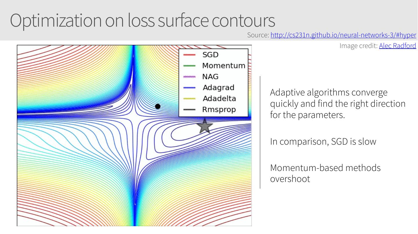 Applying Your Convolutional Neural Networks