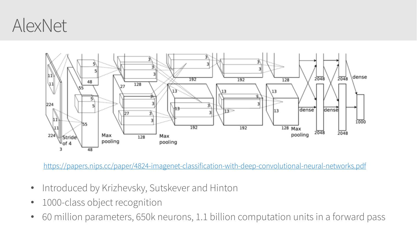 Applying Your Convolutional Neural Networks 5431