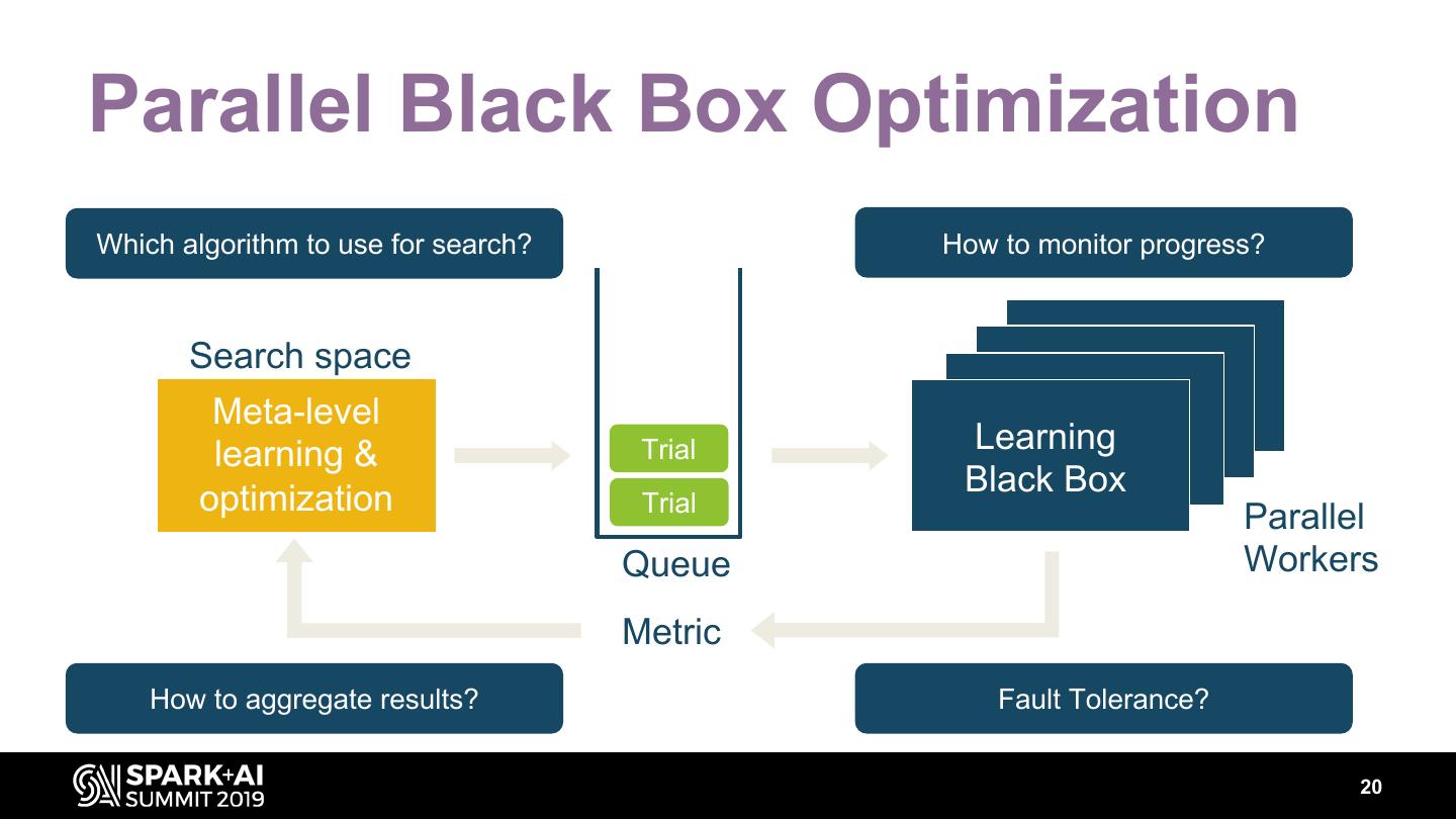 Asynchronous Hyperparameter Optimization With Apache Spark 8464