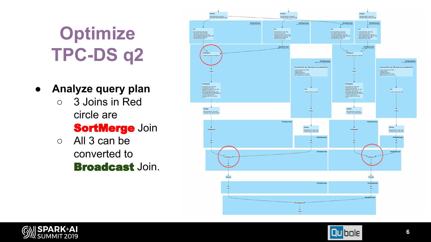 Auto-Pilot for Apache Spark Using Machine Learning