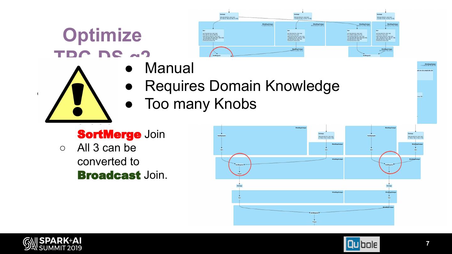 Auto-Pilot for Apache Spark Using Machine Learning