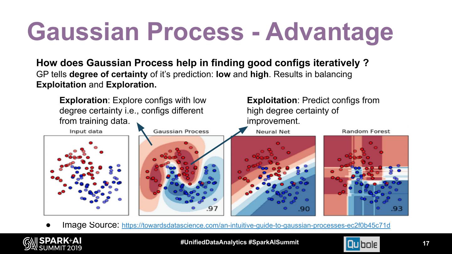 Auto-Pilot for Apache Spark Using Machine Learning