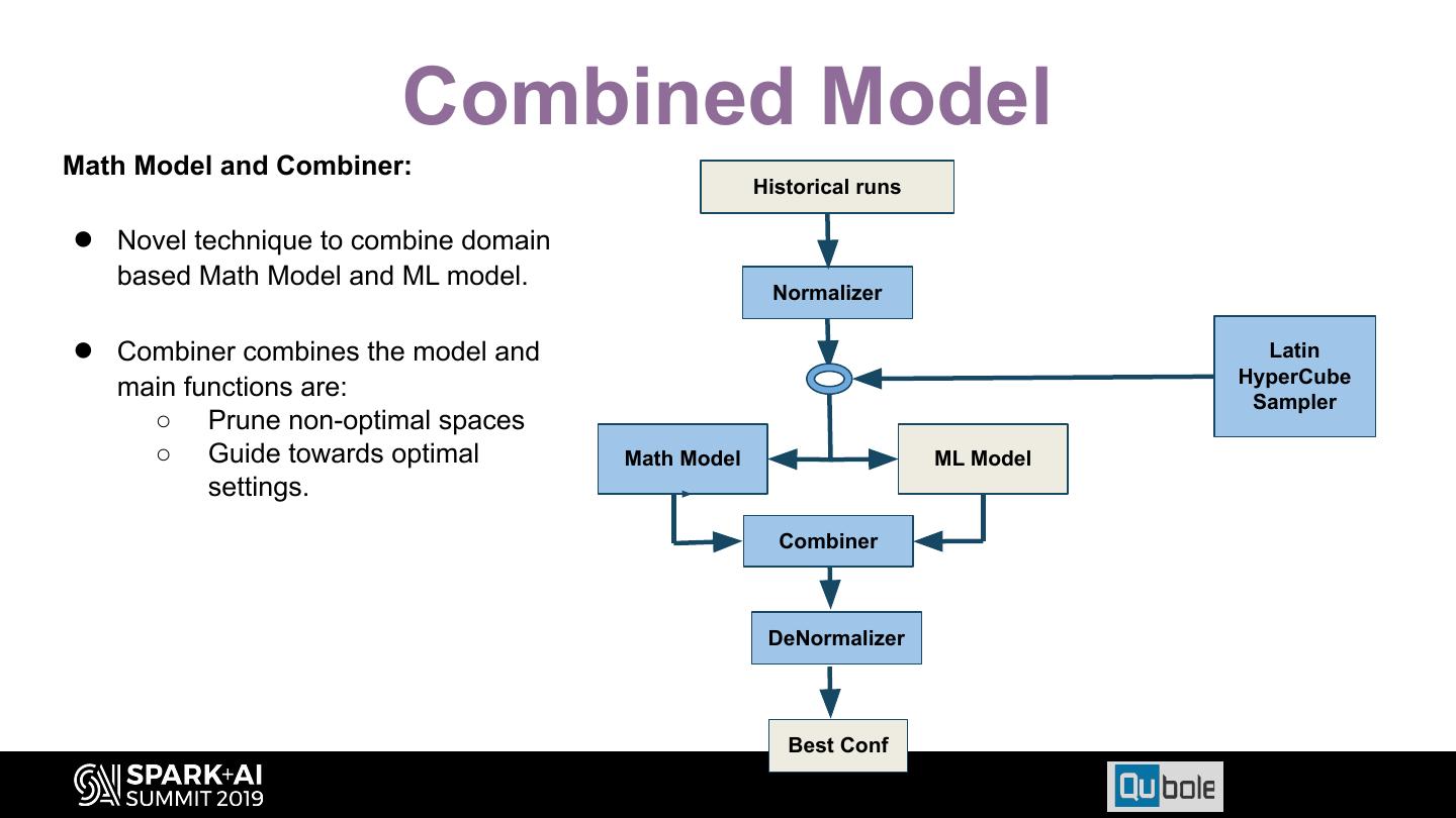 Auto-Pilot for Apache Spark Using Machine Learning