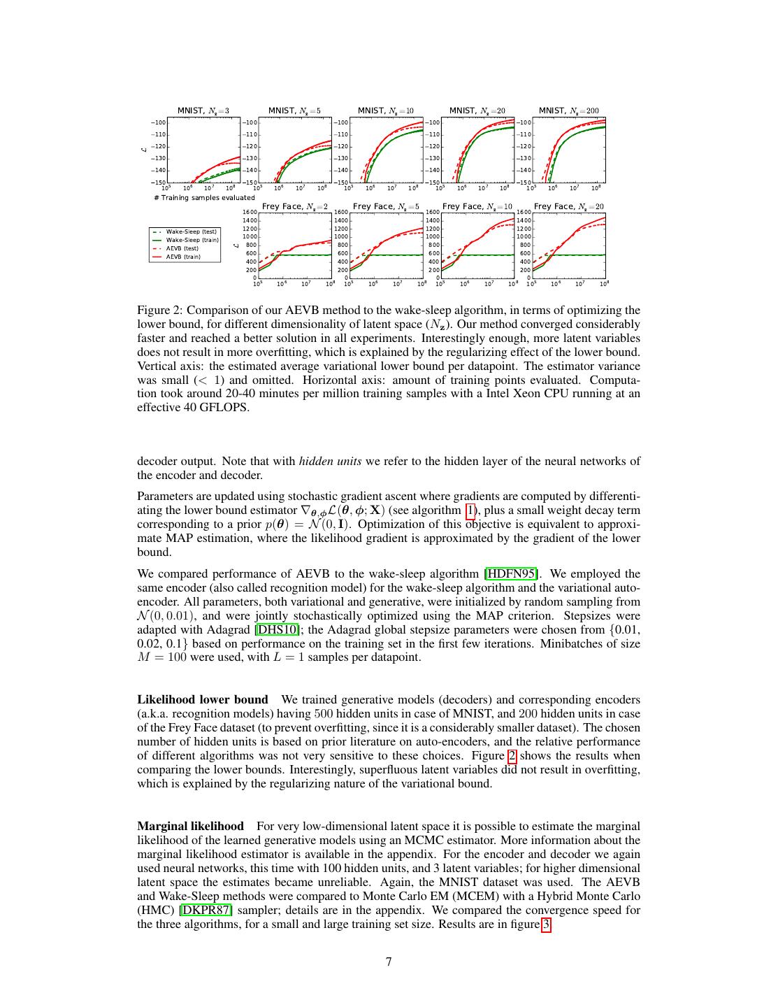 Auto Encoding Variational Bayes