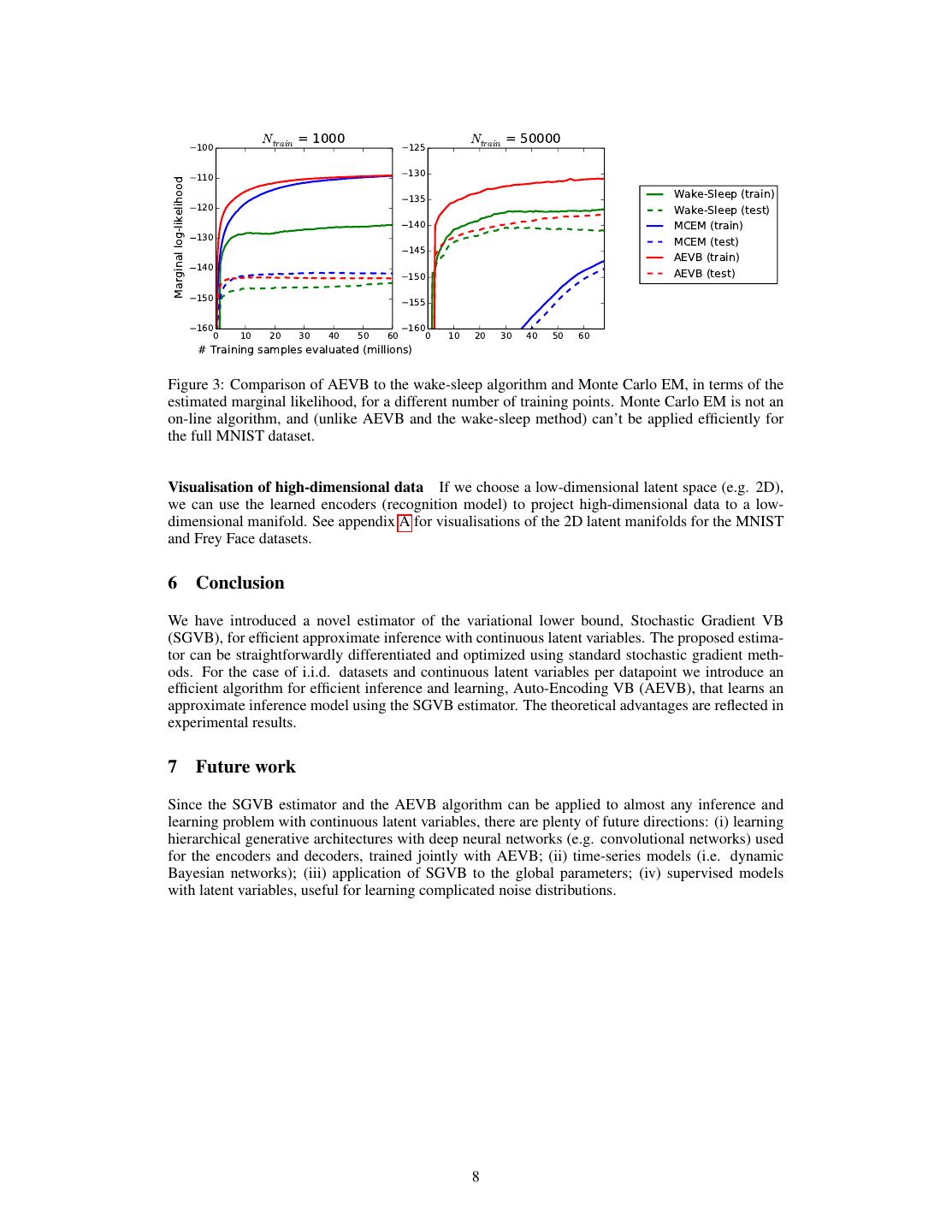 Auto-Encoding Variational Bayes