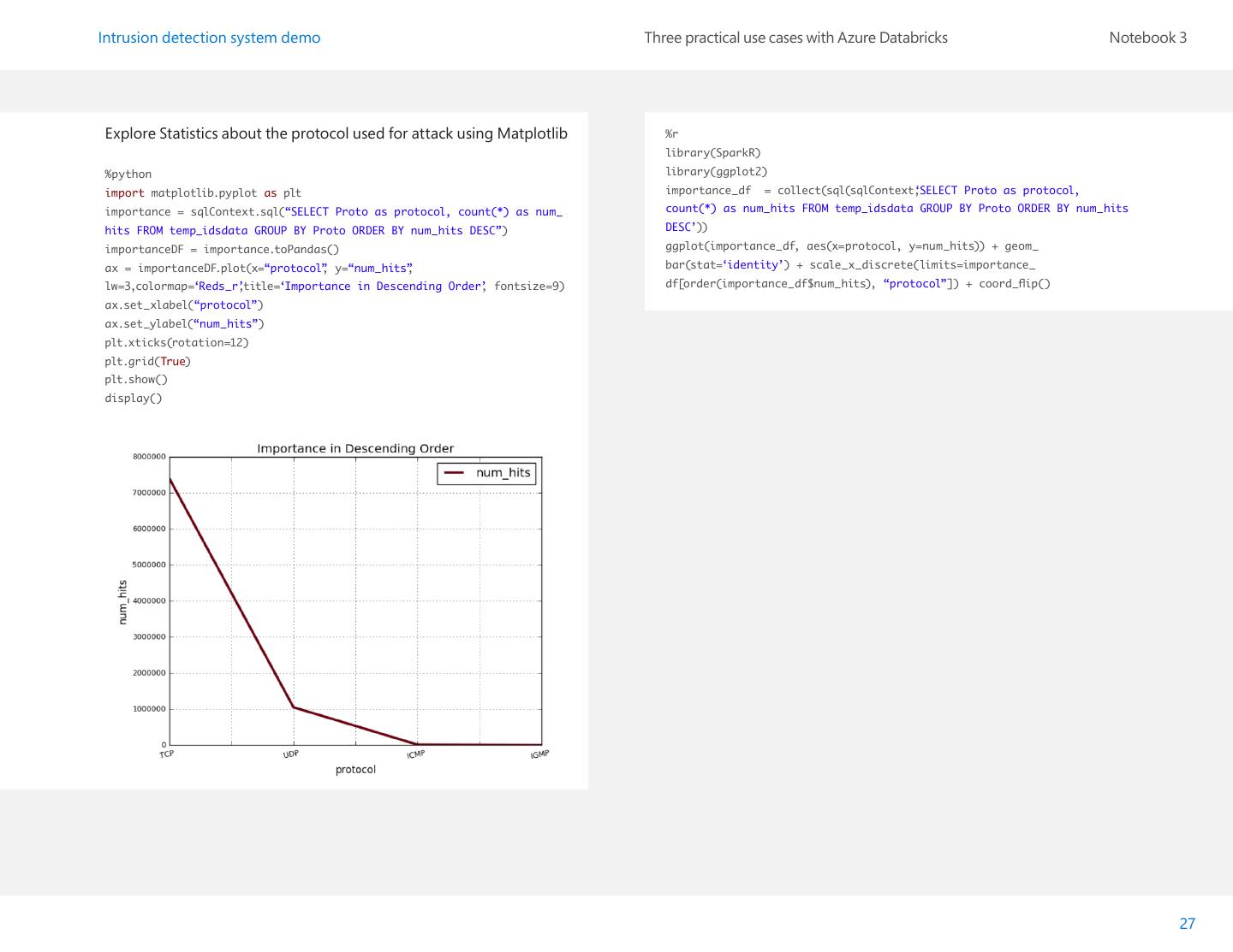 Azure Databricks Use Cases 