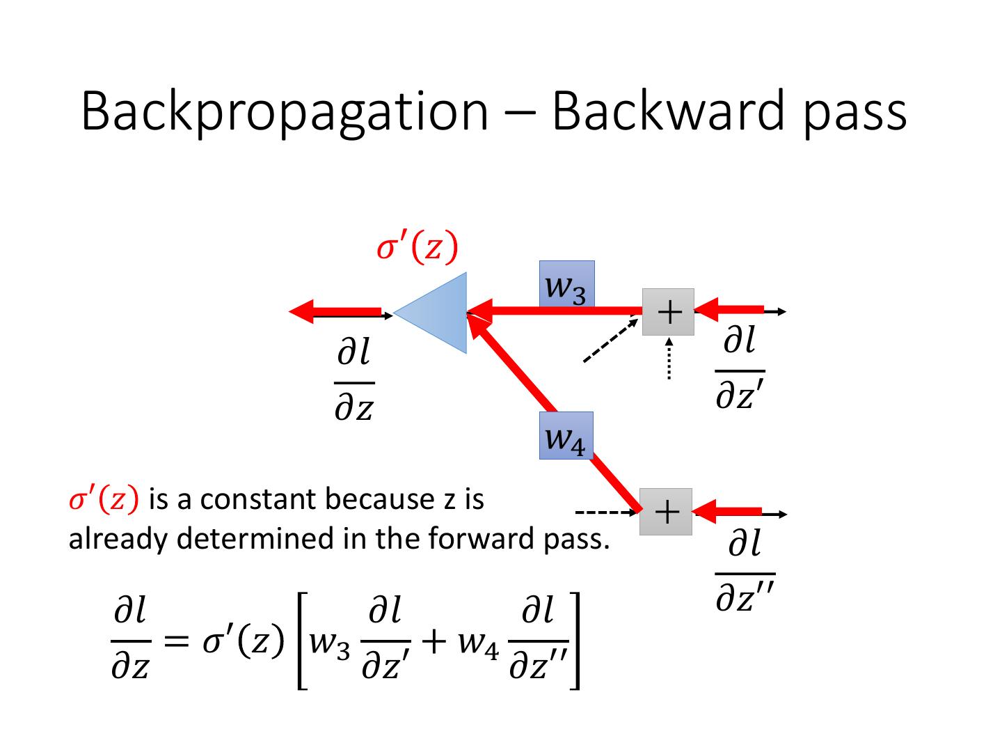 Backpropagation