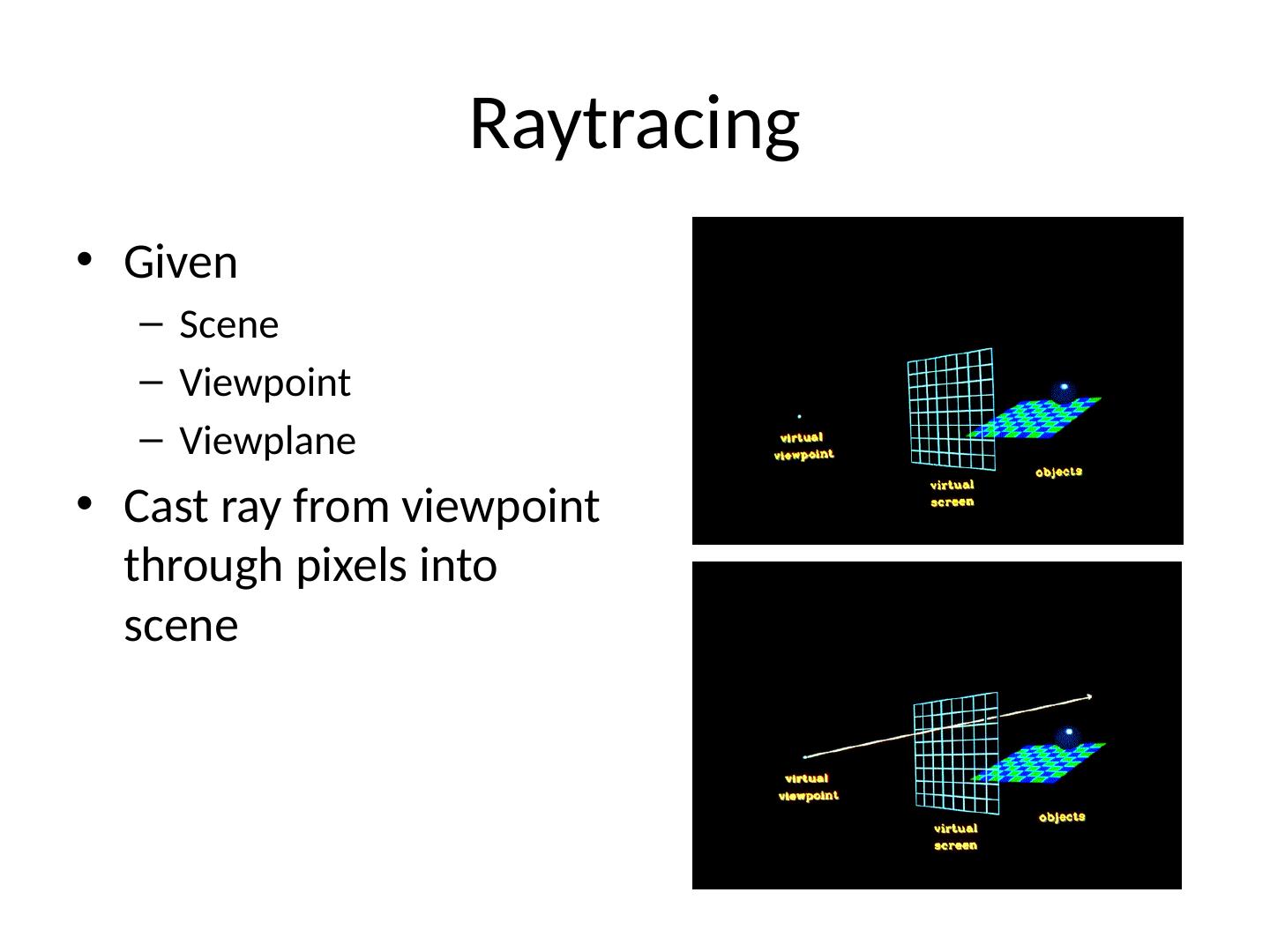 Basic Ray Tracing
