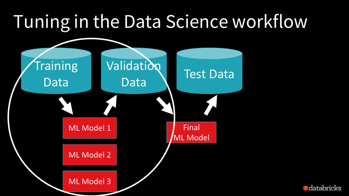 Best Practices For Hyperparameter Tuning With Mlflow