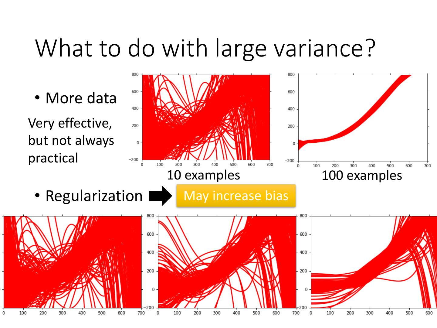 Bias And Variance