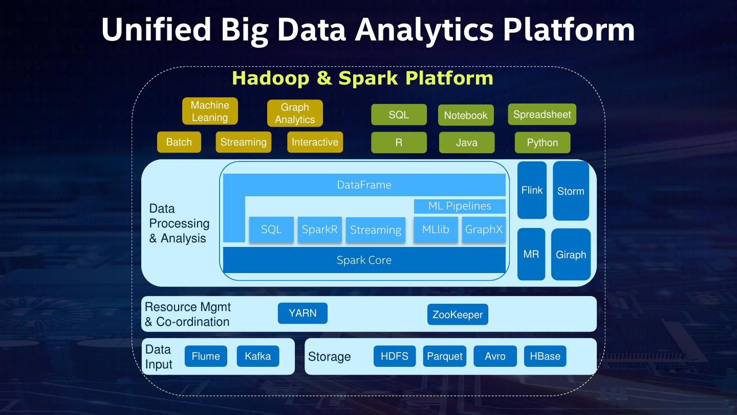Analytics Zoo: Unifying Big Data Analytics and AI for Apache Spark