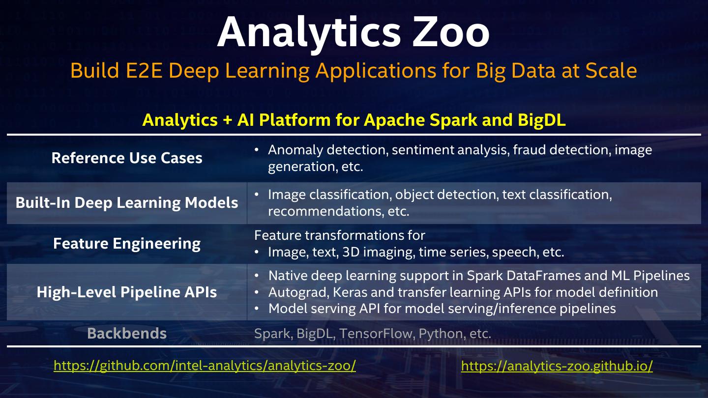 Analytics Zoo: Unifying Big Data Analytics and AI for Apache Spark