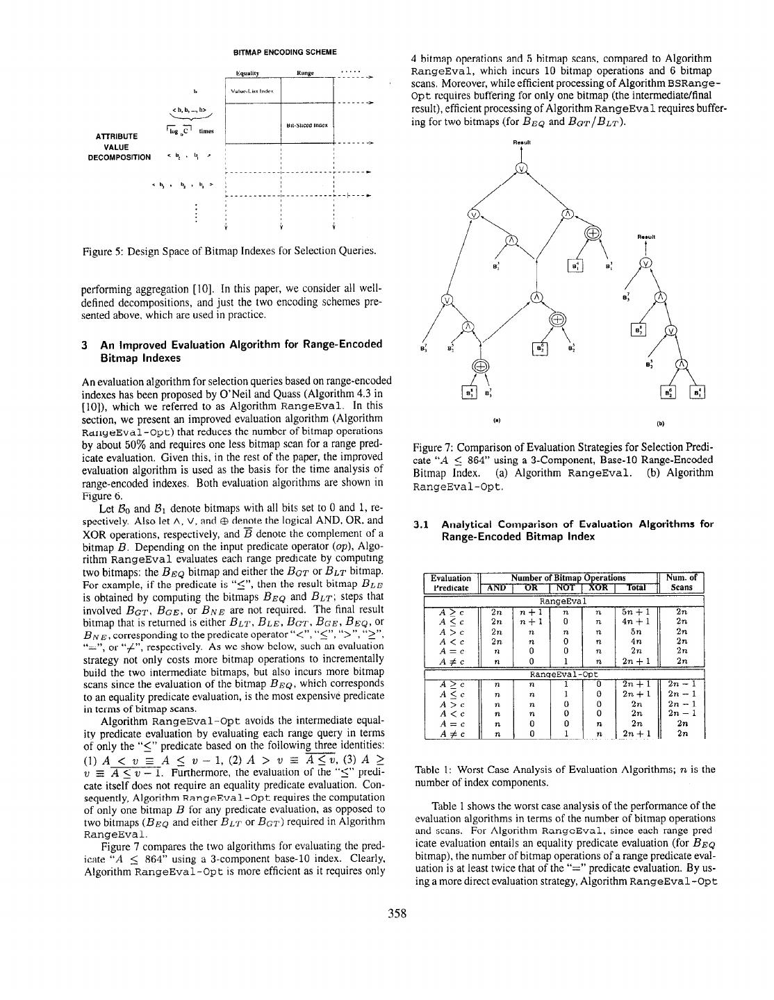Bitmap Index Design And Evaluation