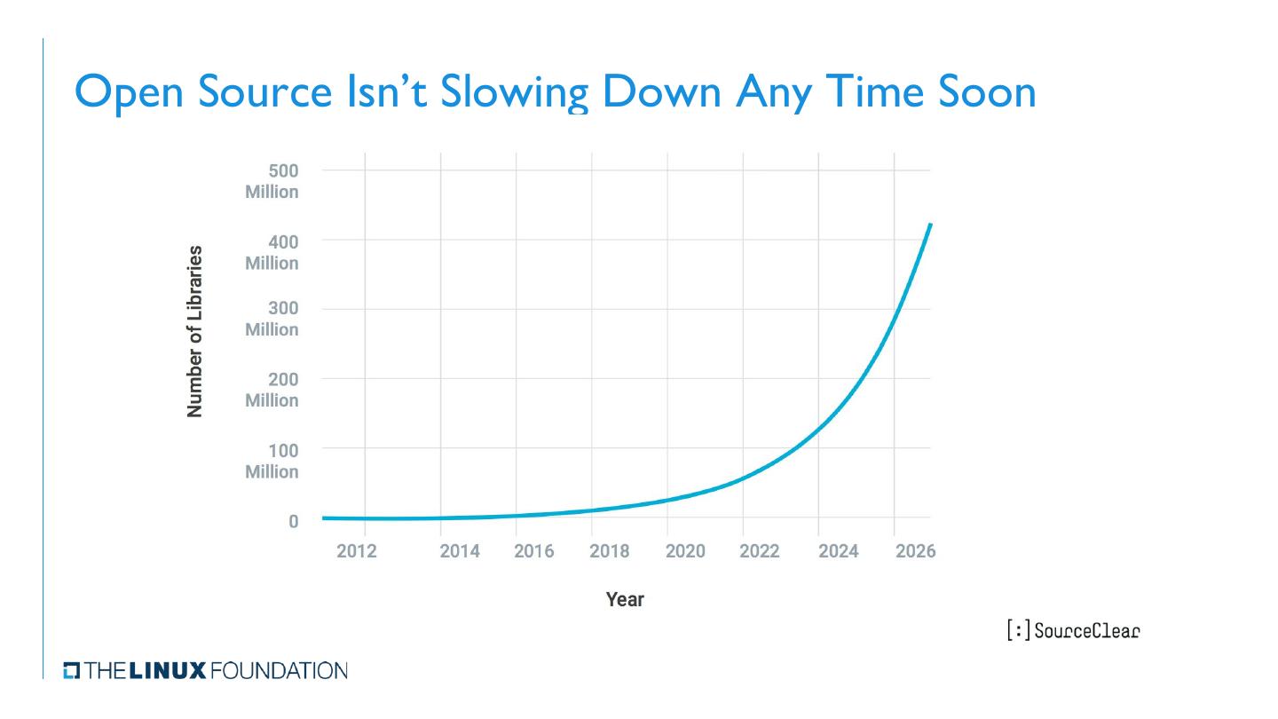 Bringing An Open Source Project To The Linux Foundation