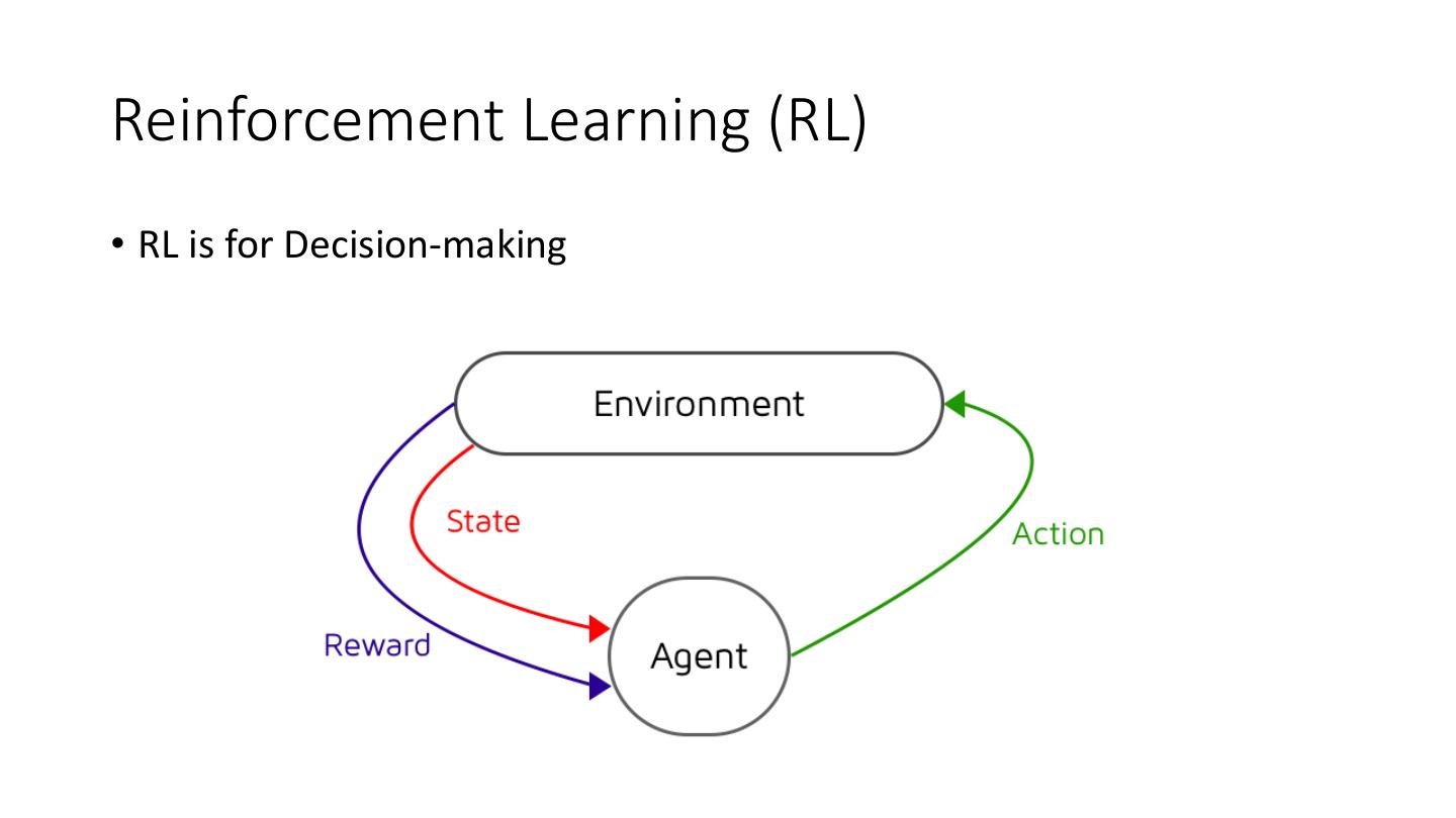 利用BigDL在Analytics Zoo构建Apache Spark的深度强化学习应用