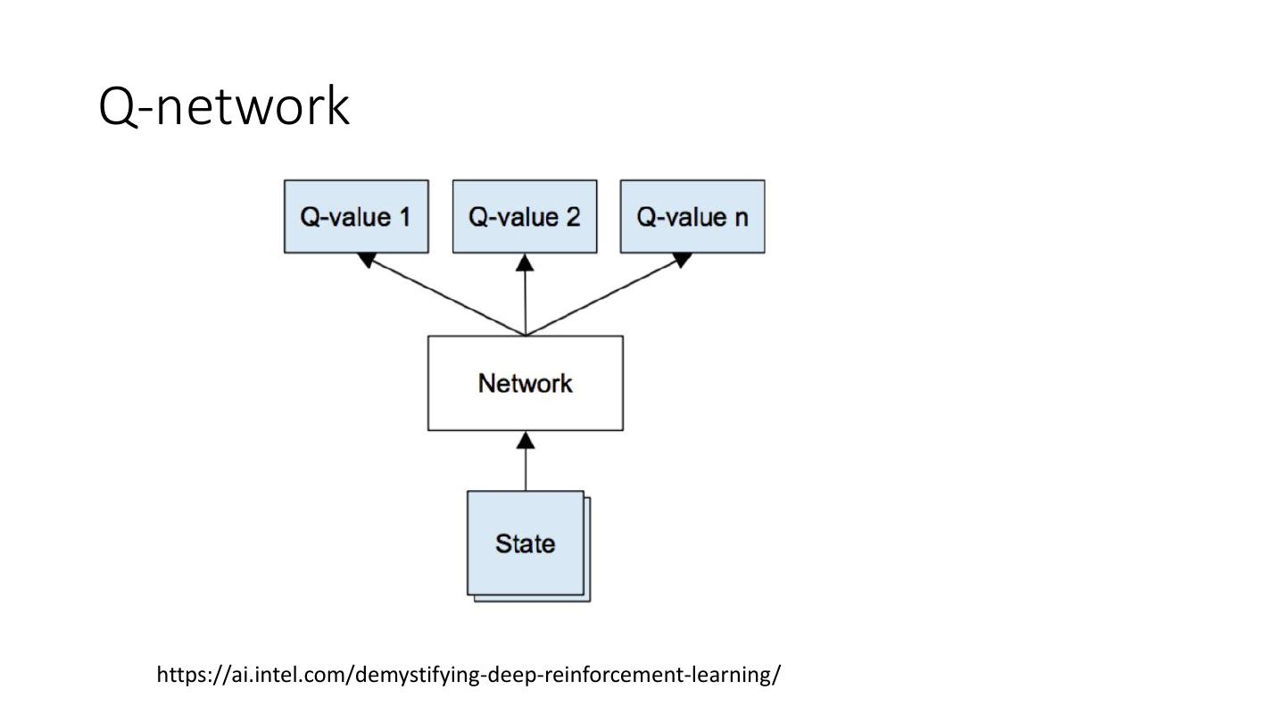 利用BigDL在Analytics Zoo构建Apache Spark的深度强化学习应用