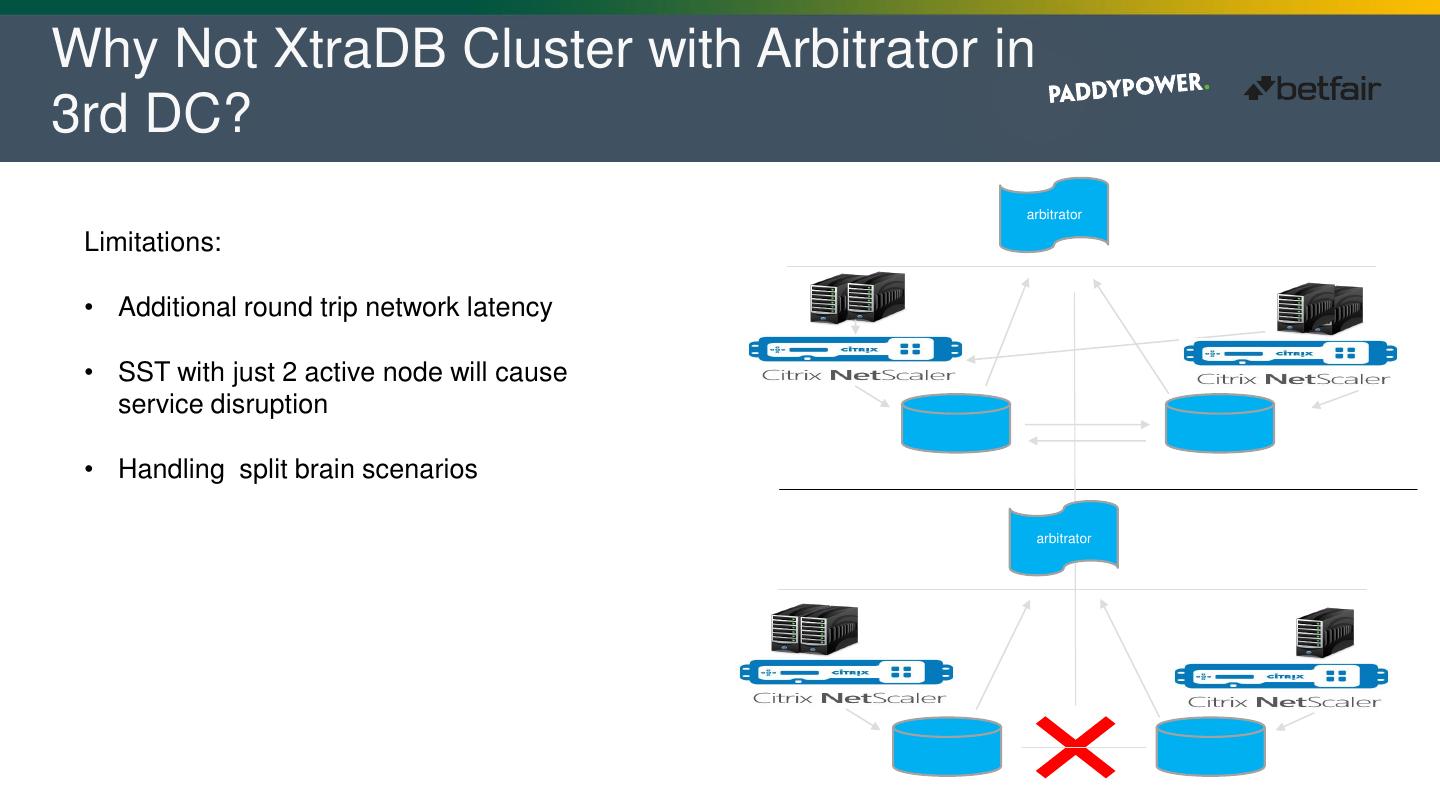 Building MySQL DBaaS on Openstack with XtraDB Cluster