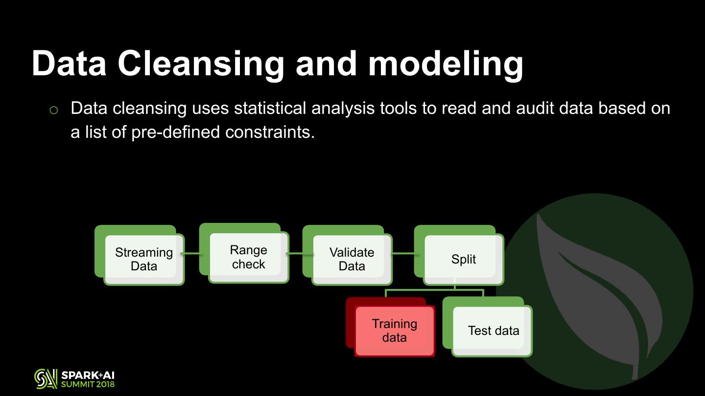 Building Real-Time Data Pipeline