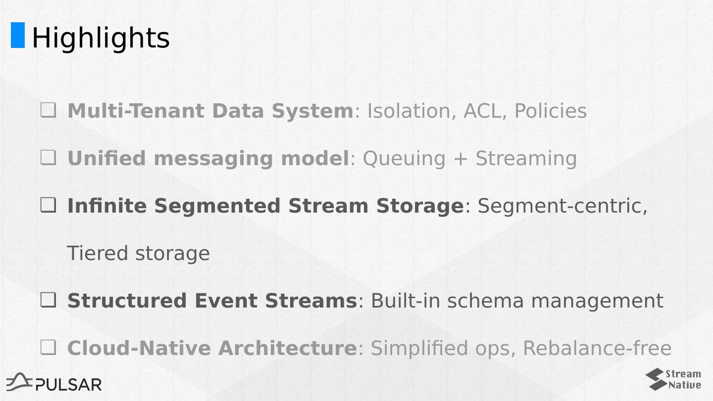 Building a unified data processing stack with Pulsar and Spark