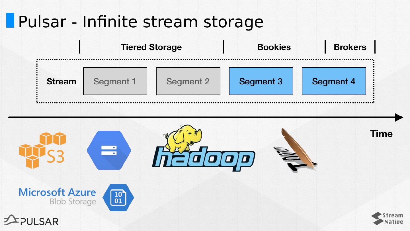 Building a unified data processing stack with Pulsar and Spark