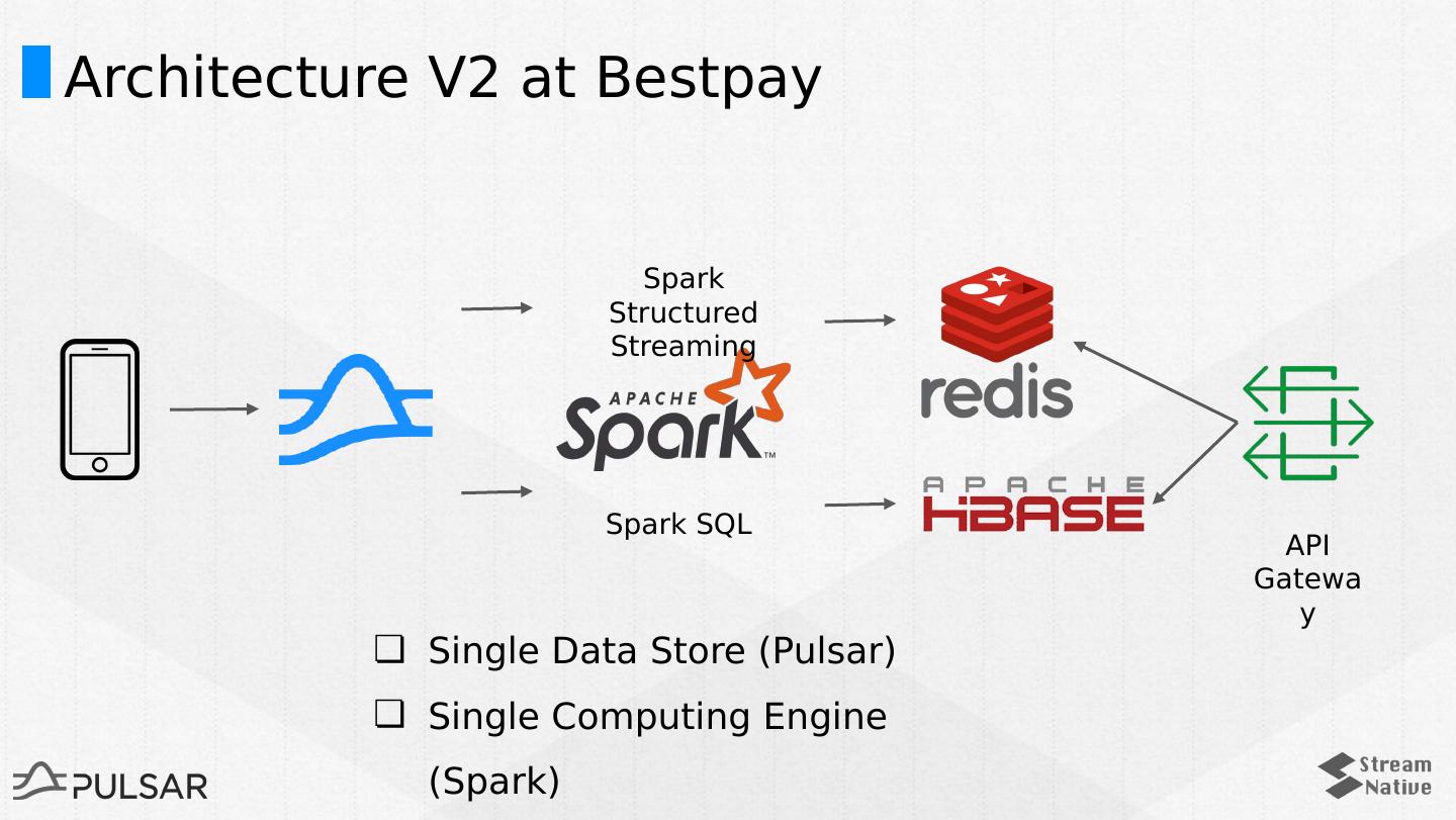 Building a unified data processing stack with Pulsar and Spark