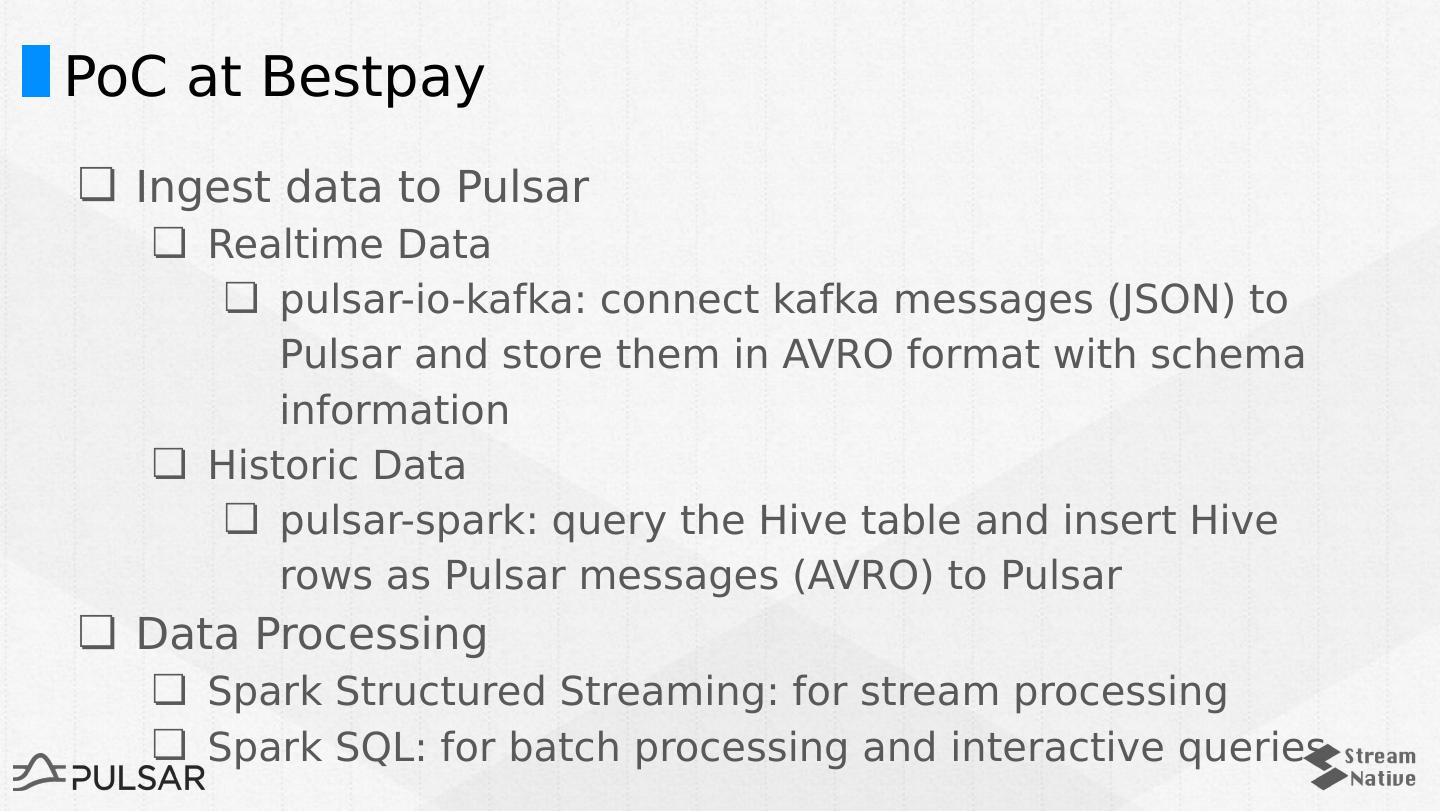 Building a unified data processing stack with Pulsar and Spark