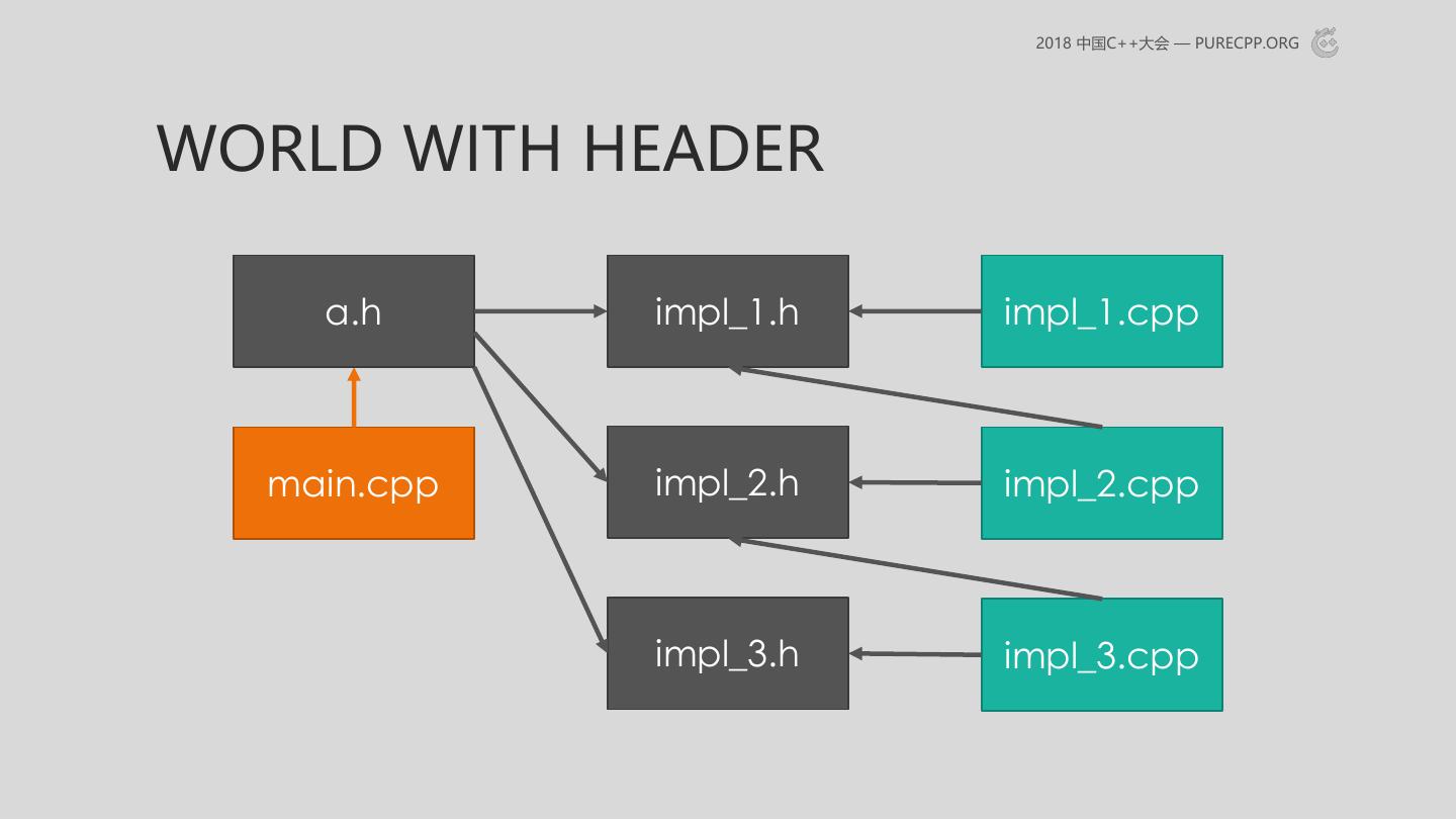 C Modules 
