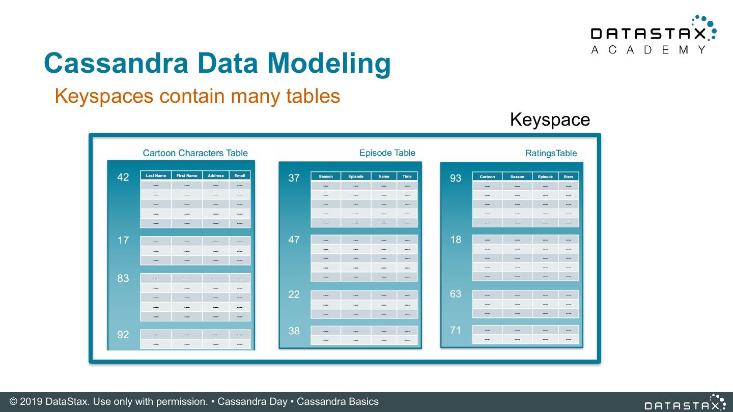 Cassandra Day - Data Modeling