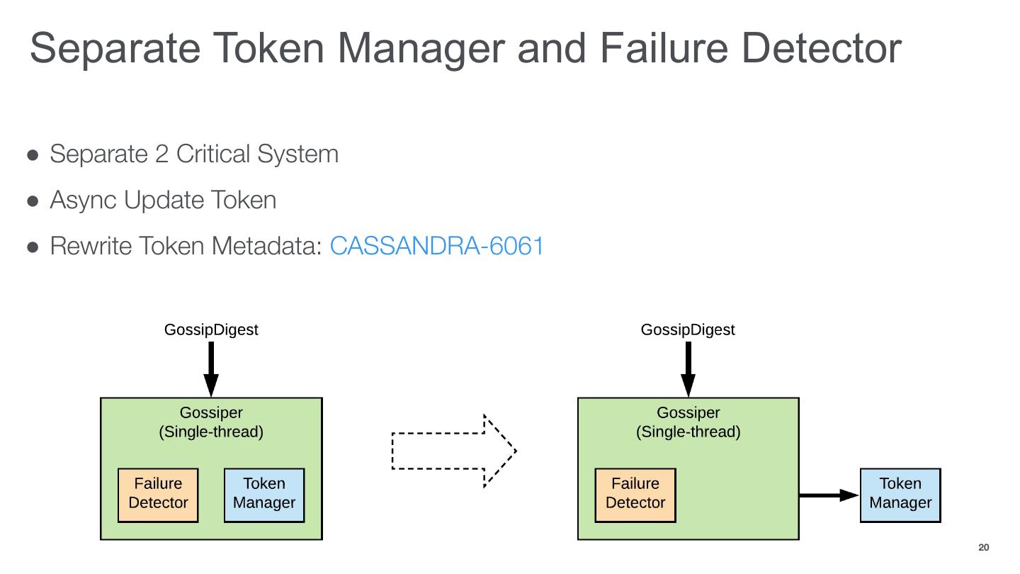 20_04 Cassandra Token Management
