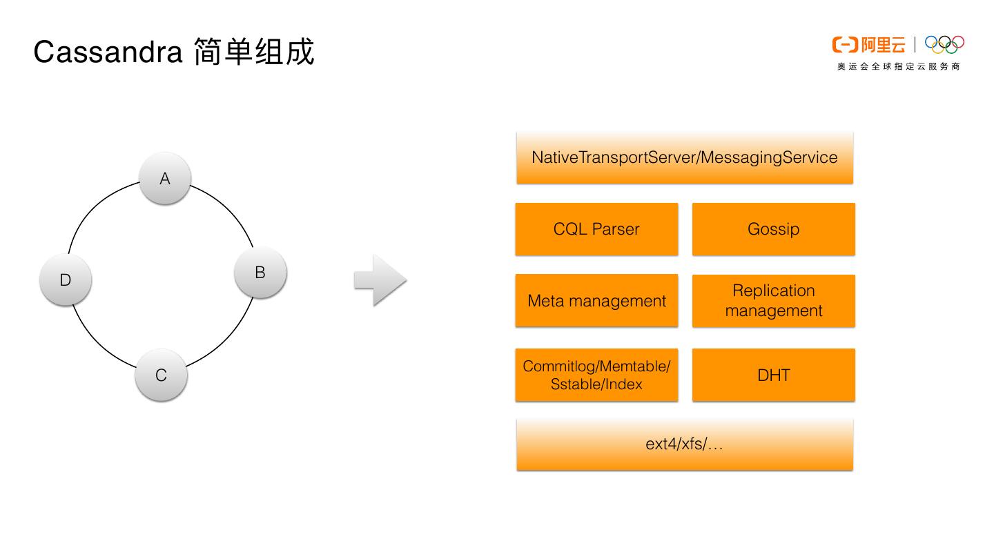 Cassandra cql以及业务场景介绍