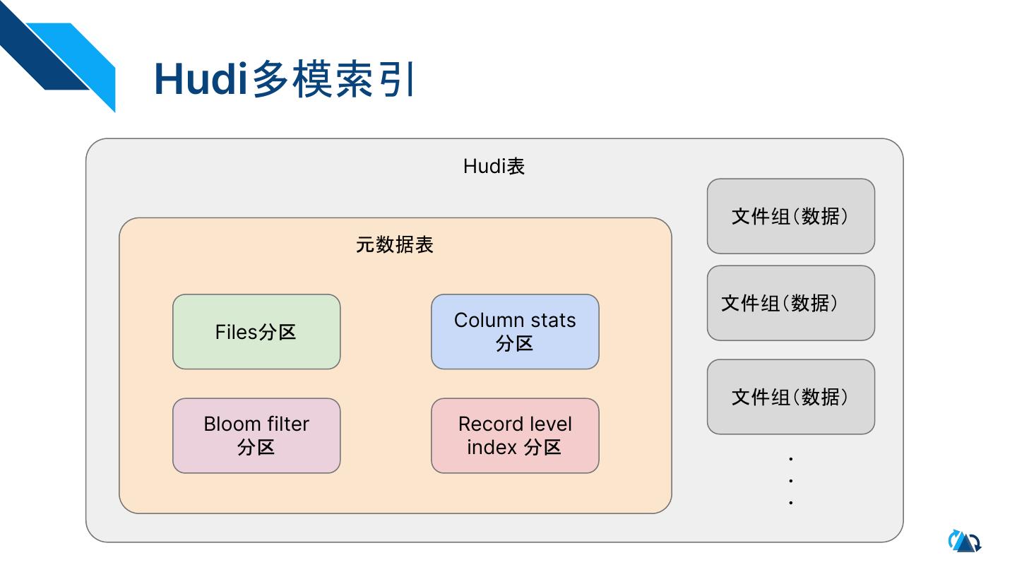 Apache Hudi：探索记录级索引的应用与优势