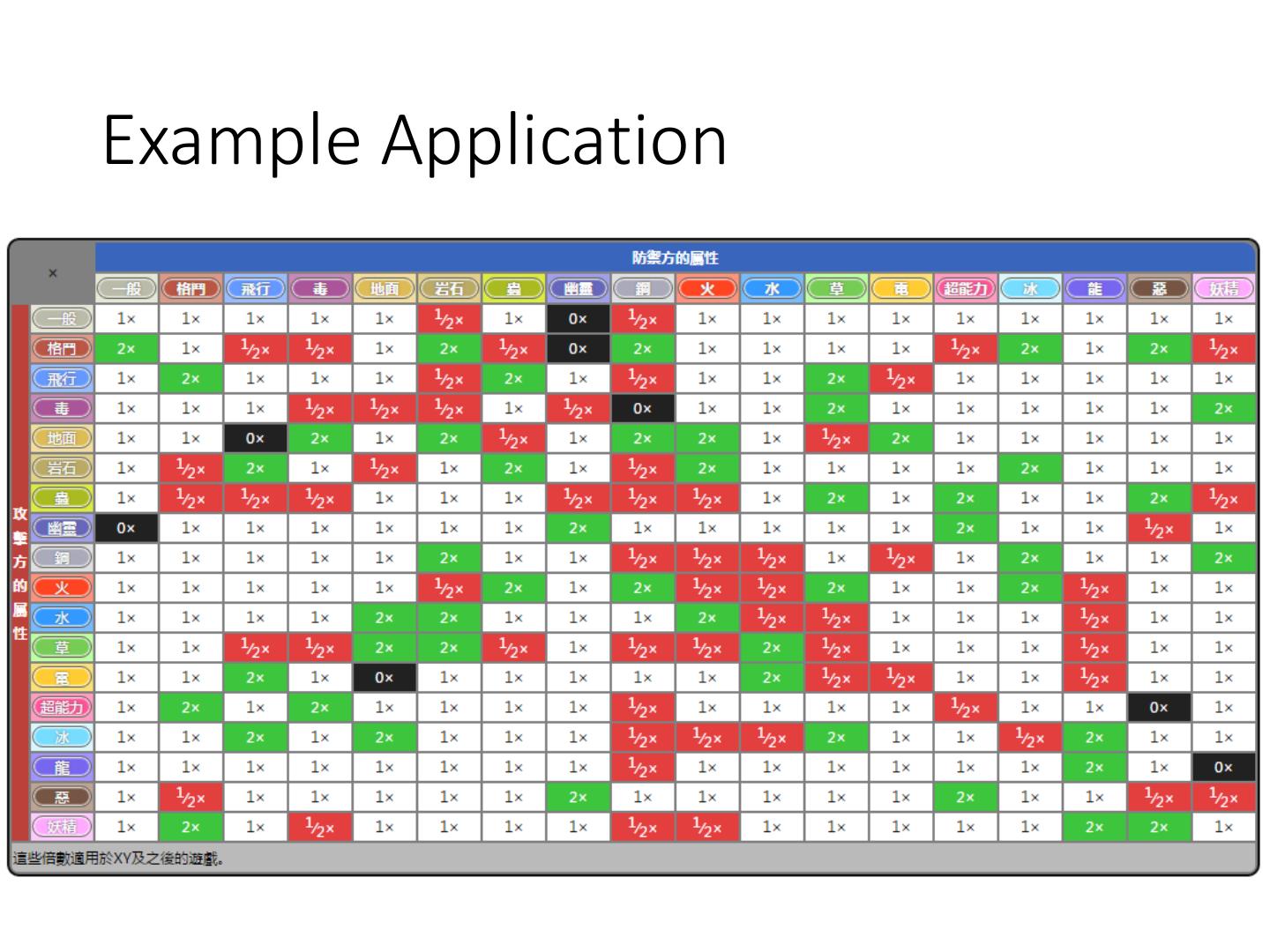 Classification: Probabilistic Generative Model
