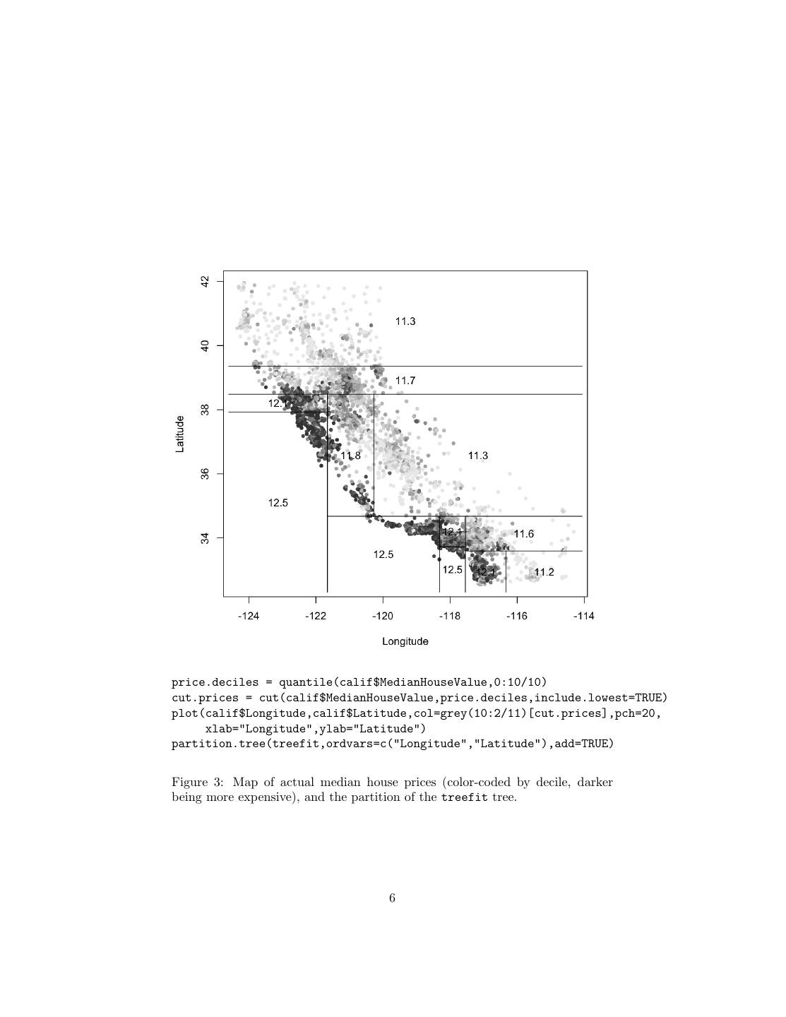 Classification And Regression Trees