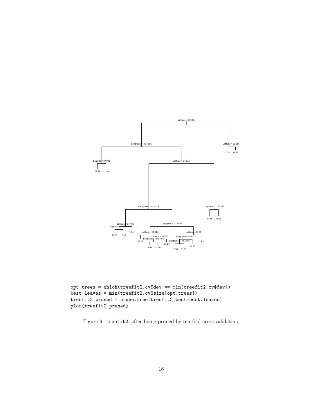 Classification and Regression Trees