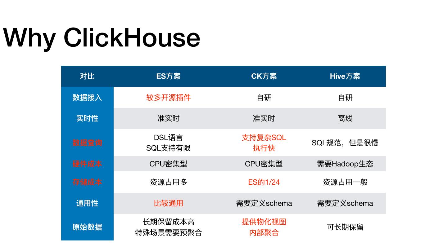 ClickHouse最佳实践