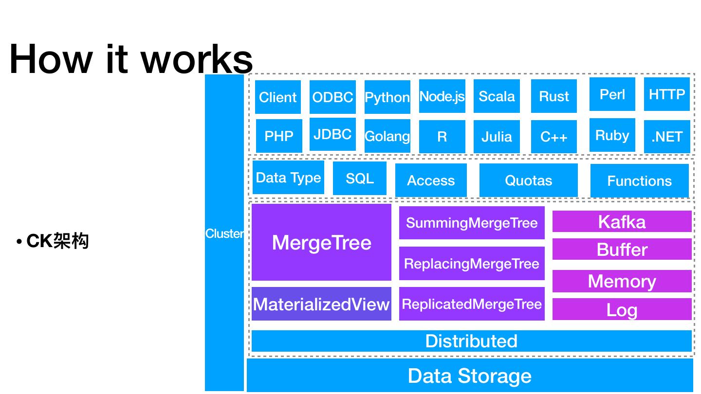 ClickHouse最佳实践