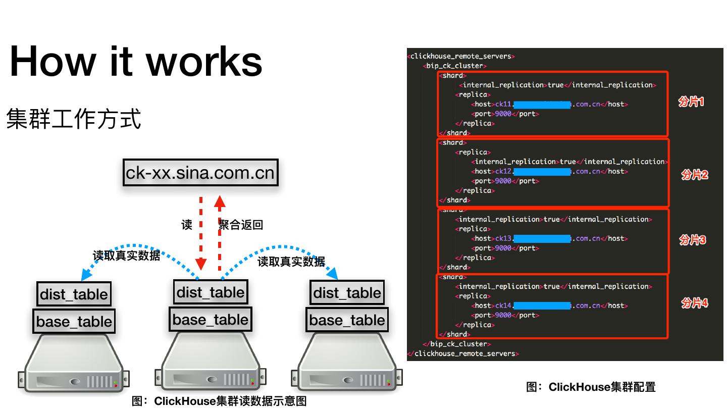 ClickHouse最佳实践