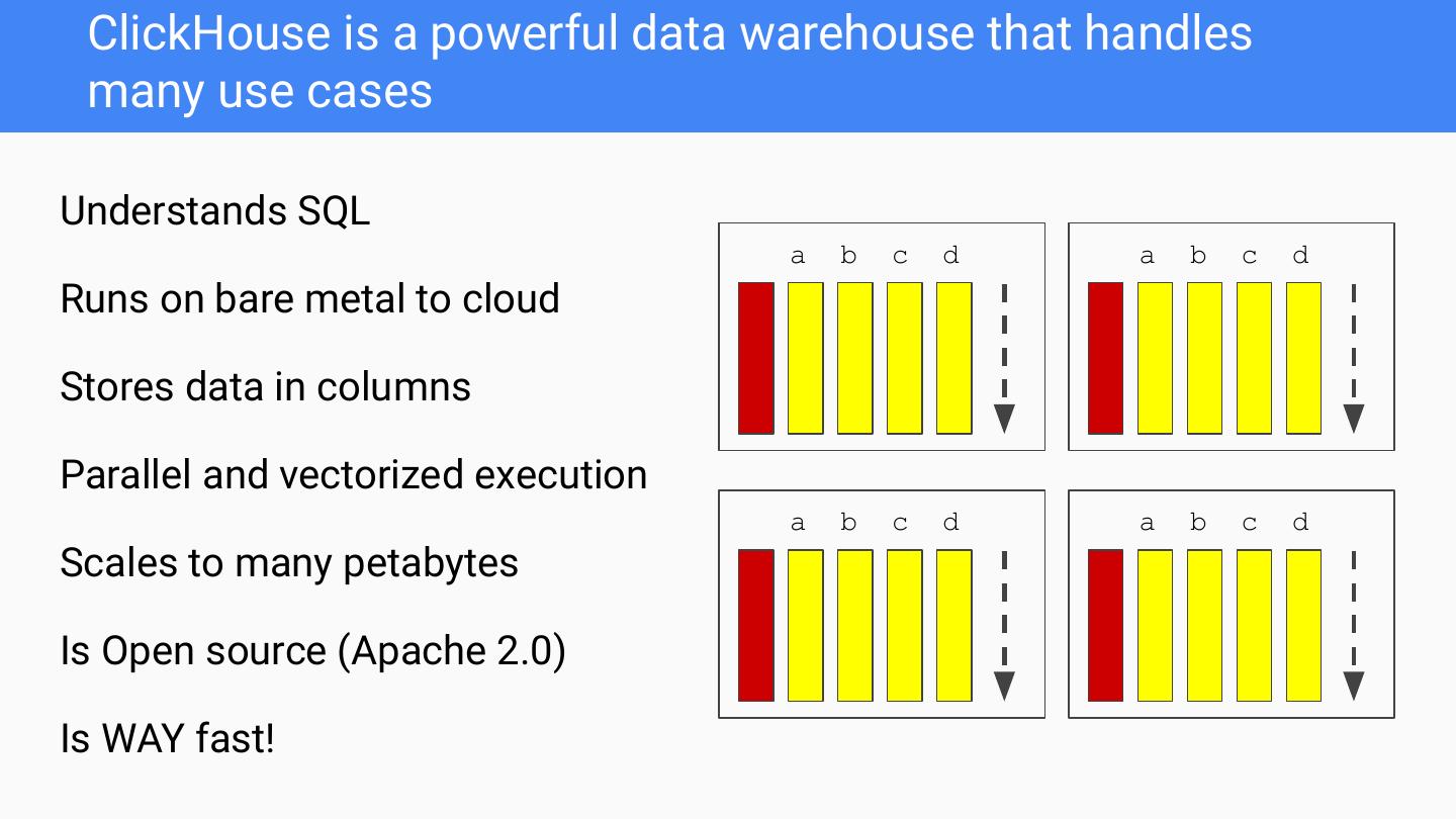 Clickhouse Data Warehouse 101 The First Billion Rows 