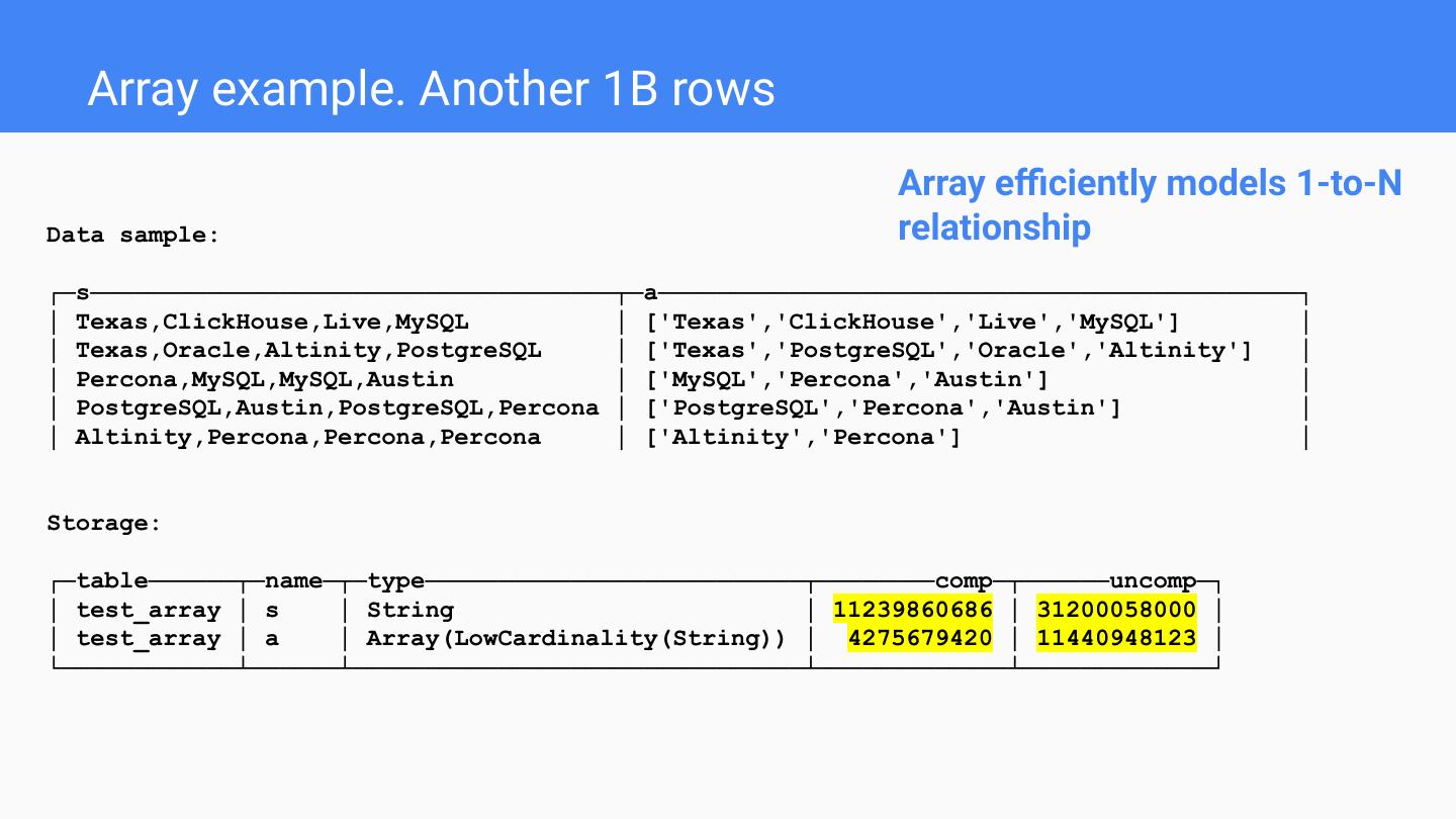 Clickhouse Data Warehouse 101 The First Billion Rows